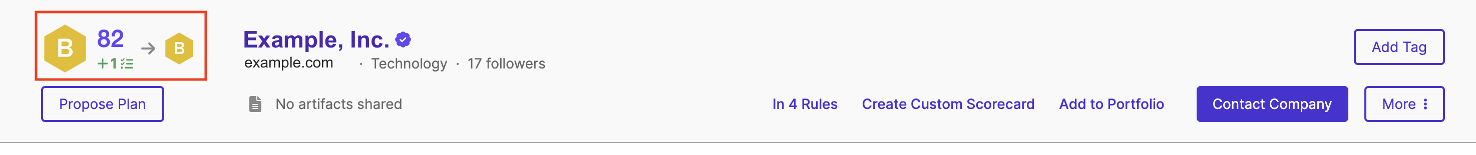 See the positive impact of your Scorecard activity immediately with ...