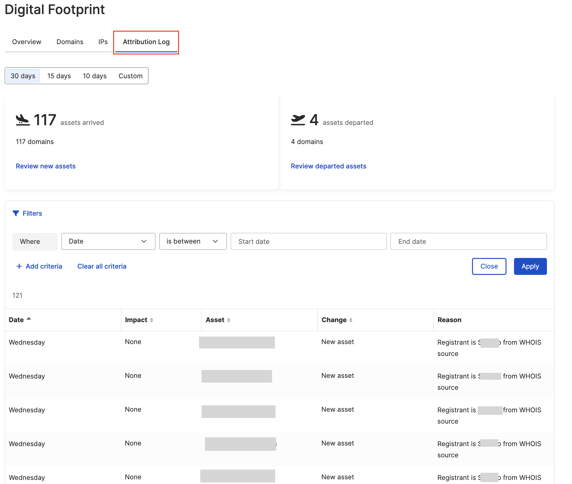Manage and validate your Digital Footprint – Help Center