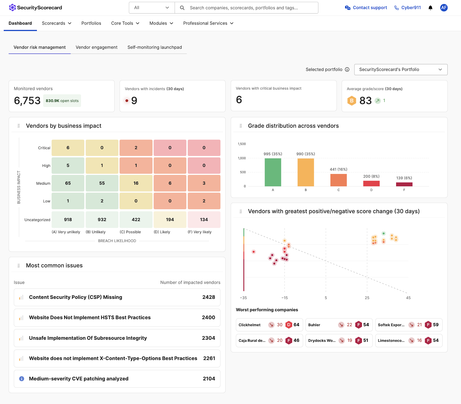 Third-party risk management dashboard – Help Center