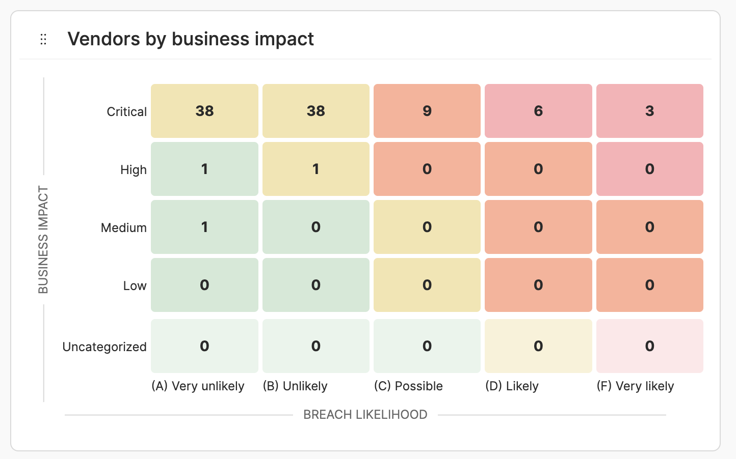 Third-party risk management dashboard – Help Center