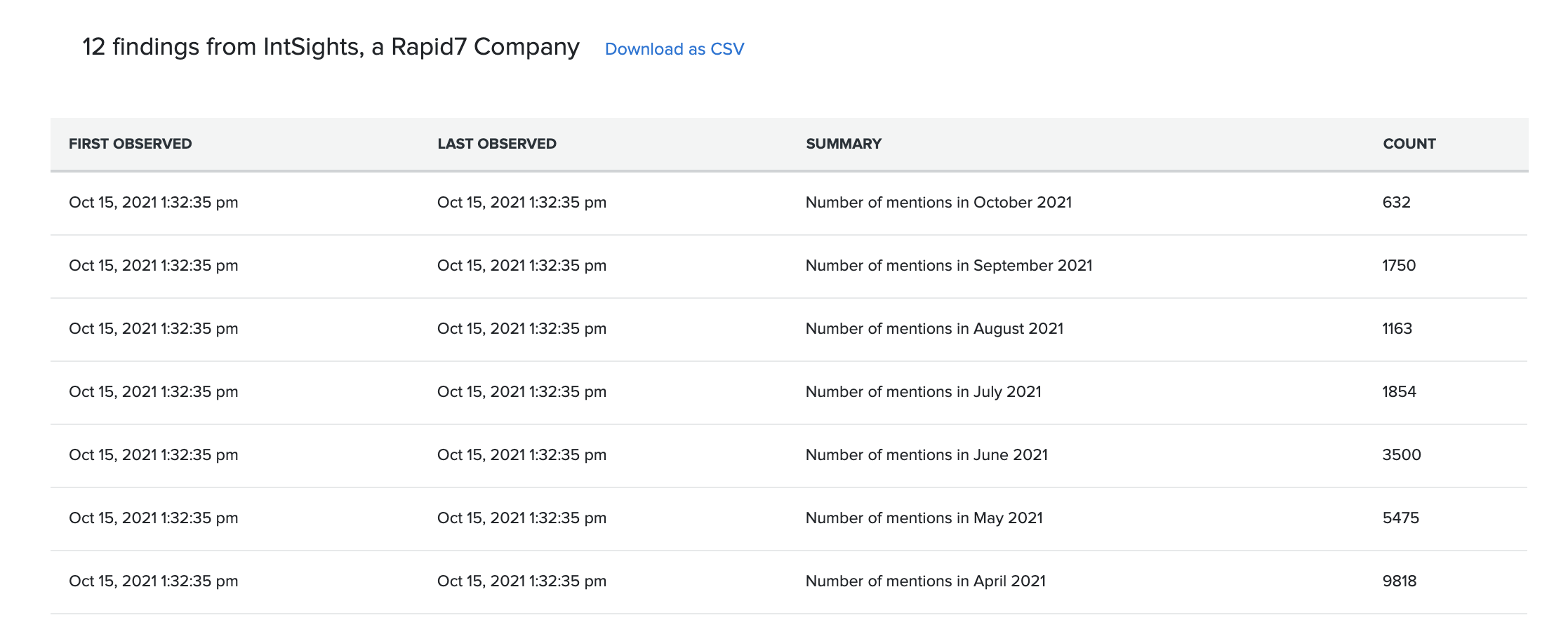 IntSights App – Help Center