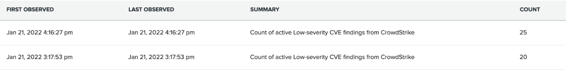 Crowdstrike integration – Help Center