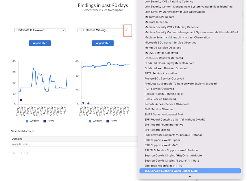 Track issue prevalence and affected organizations with Issue Type ...